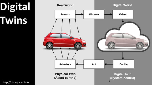 From Data Platforms to Dataspaces: Enabling Data Ecosystems for Intelligent Systems | PPT