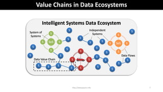 From Data Platforms to Dataspaces: Enabling Data Ecosystems for Intelligent Systems | PPT