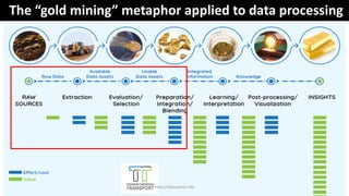 From Data Platforms to Dataspaces: Enabling Data Ecosystems for Intelligent Systems | PPT