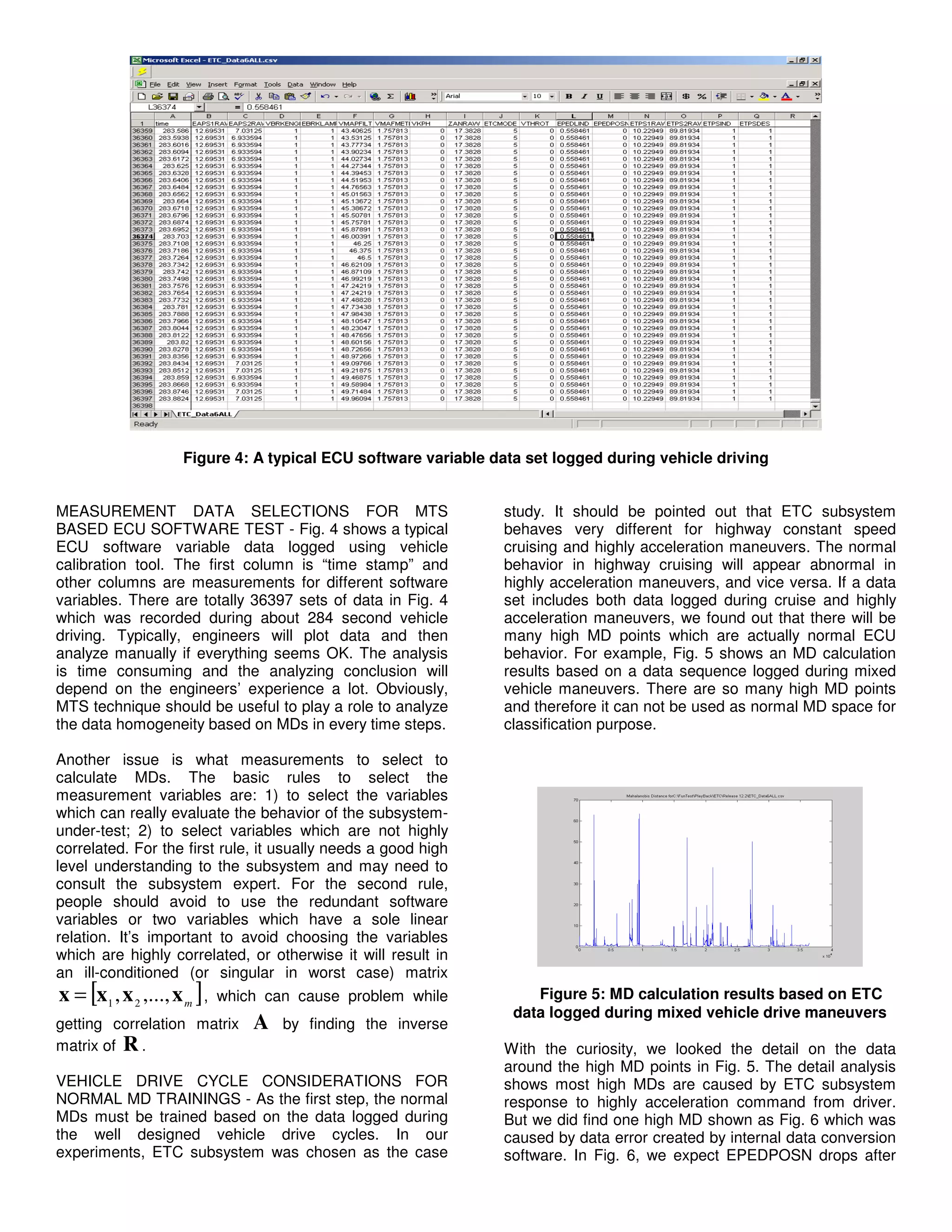 ECU software abnormal behavior detection based on Mahalanobis taguchi ...