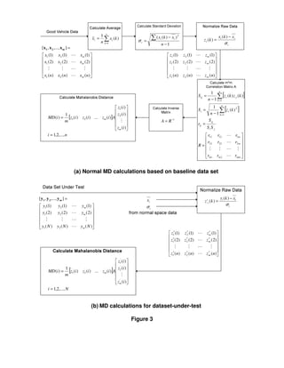 ECU software abnormal behavior detection based on Mahalanobis taguchi technique | PDF