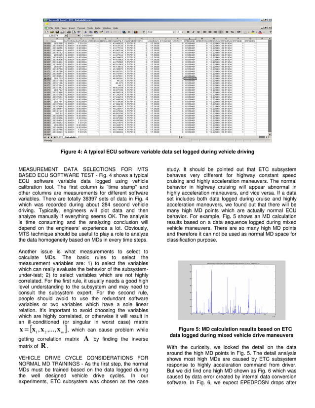 ECU software abnormal behavior detection based on Mahalanobis taguchi technique | PDF