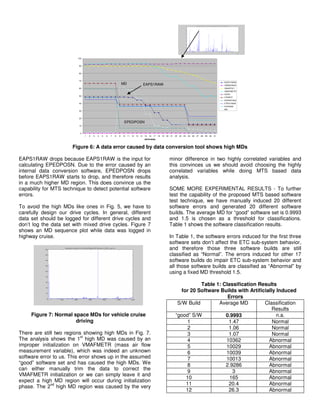 ECU software abnormal behavior detection based on Mahalanobis taguchi technique | PDF