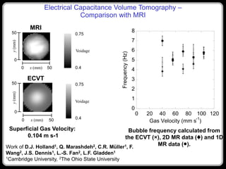 Electrical Capacitance Volume Tomography | PDF