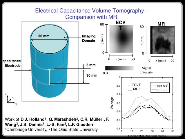 Electrical Capacitance Volume Tomography