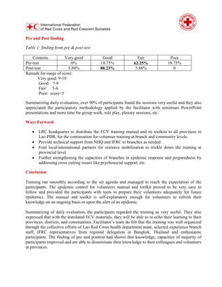 Ecv training report in laos | PDF
