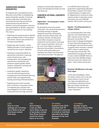 Education Cannot Wait Gender Factsheet | PDF