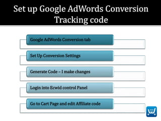 Ecwid Online Store for Google Adwords | PPT