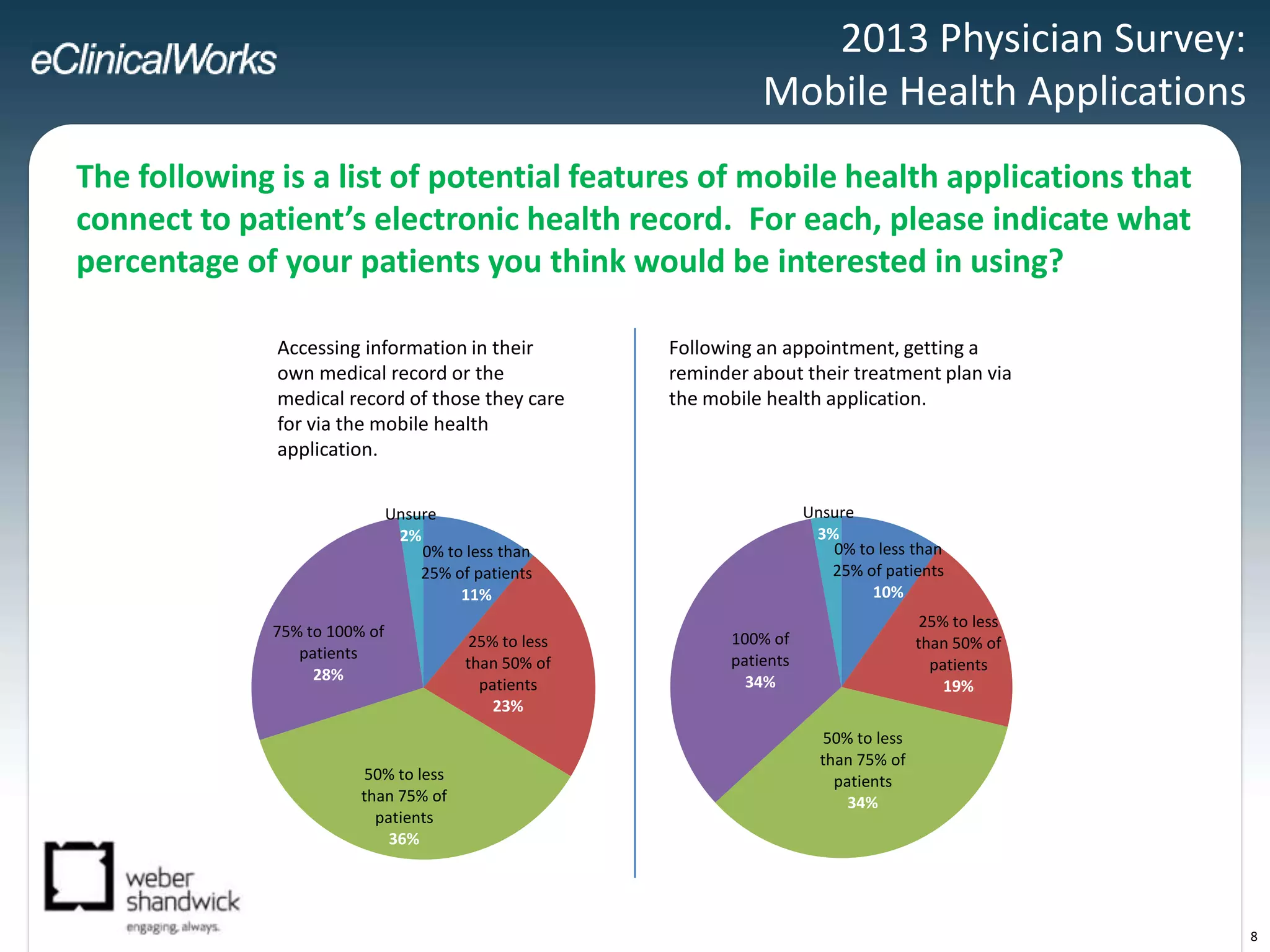 eClinicalWorks Patient Engagement Survey | PPT