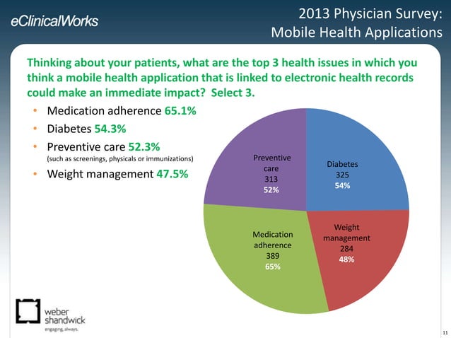 eClinicalWorks Patient Engagement Survey | PPT