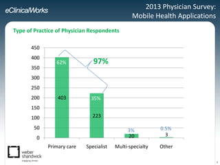 eClinicalWorks Patient Engagement Survey | PPTX