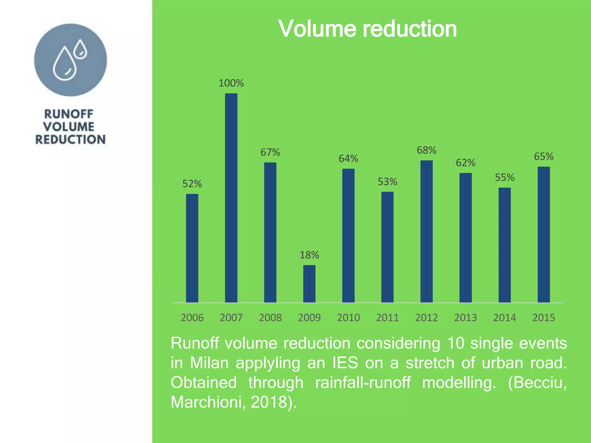 Retrofitting of road gutters with an infiltration-exfiltration system ...