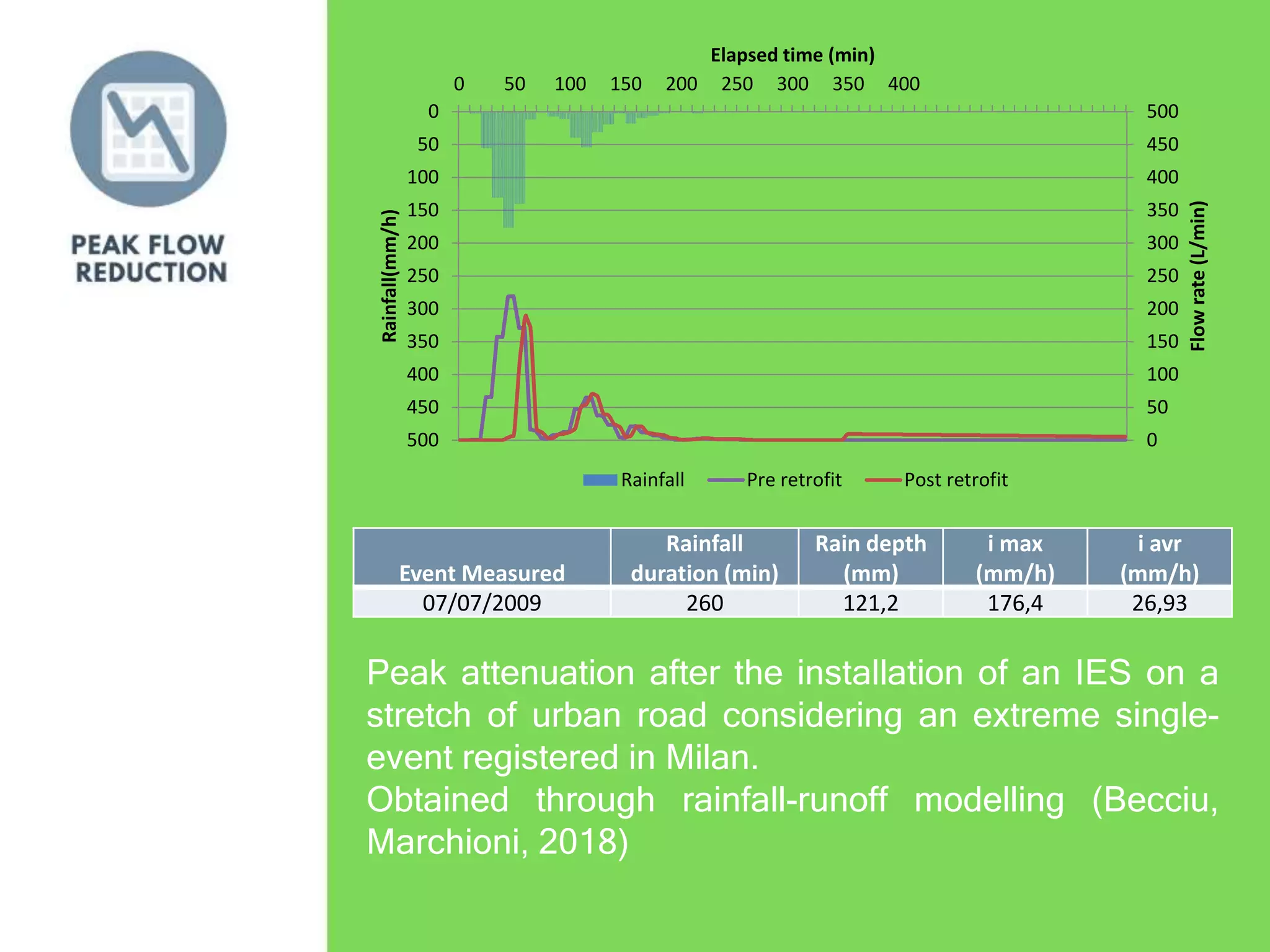 Retrofitting of road gutters with an infiltration-exfiltration system ...