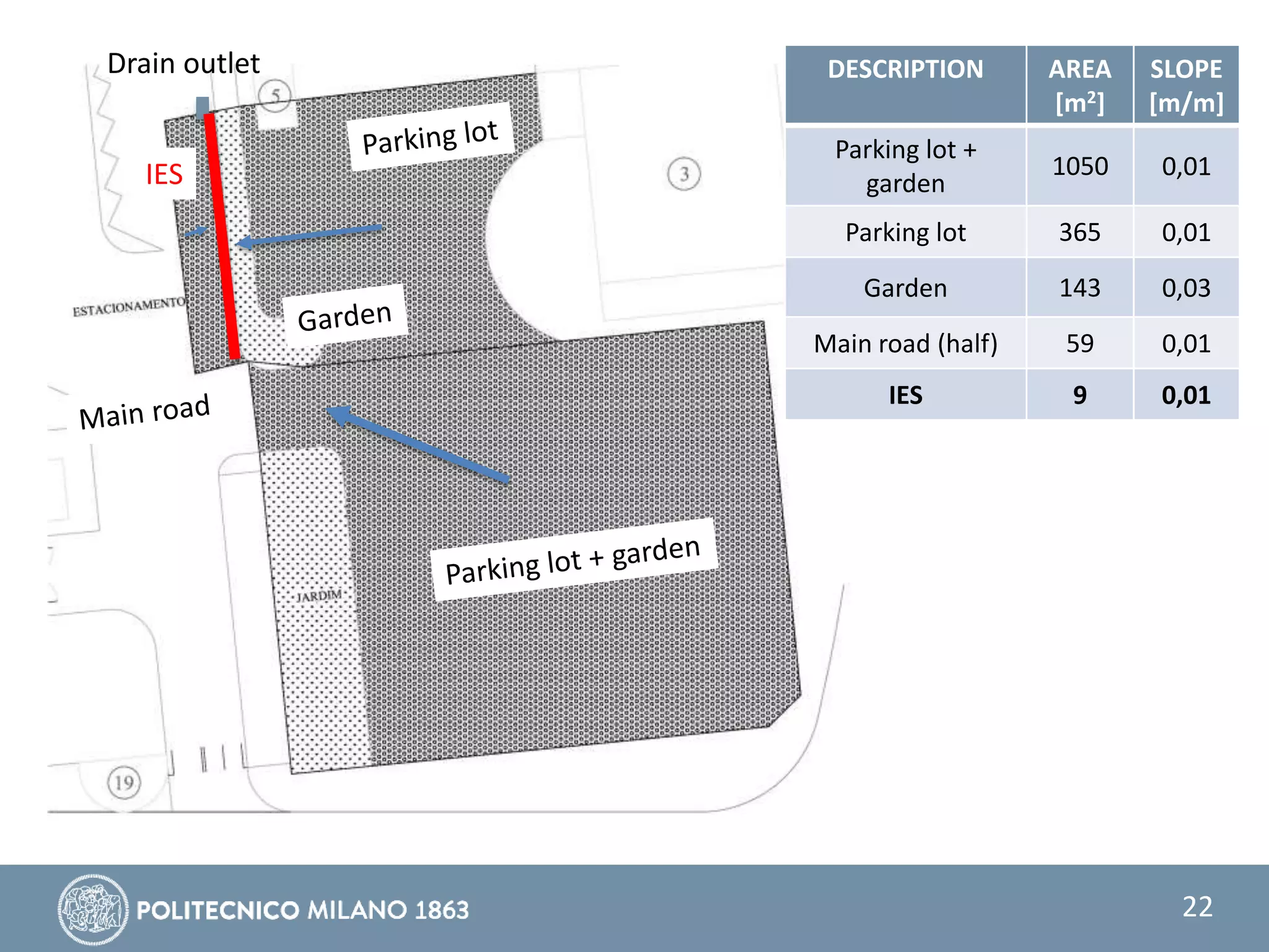 Retrofitting of road gutters with an infiltration-exfiltration system ...