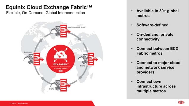 Equinix Cloud Exchange Fabric™ - Flexible, on-demand global interconnection | PPTX
