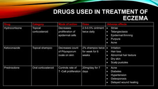 Eczema or Dermatitis | PPTX