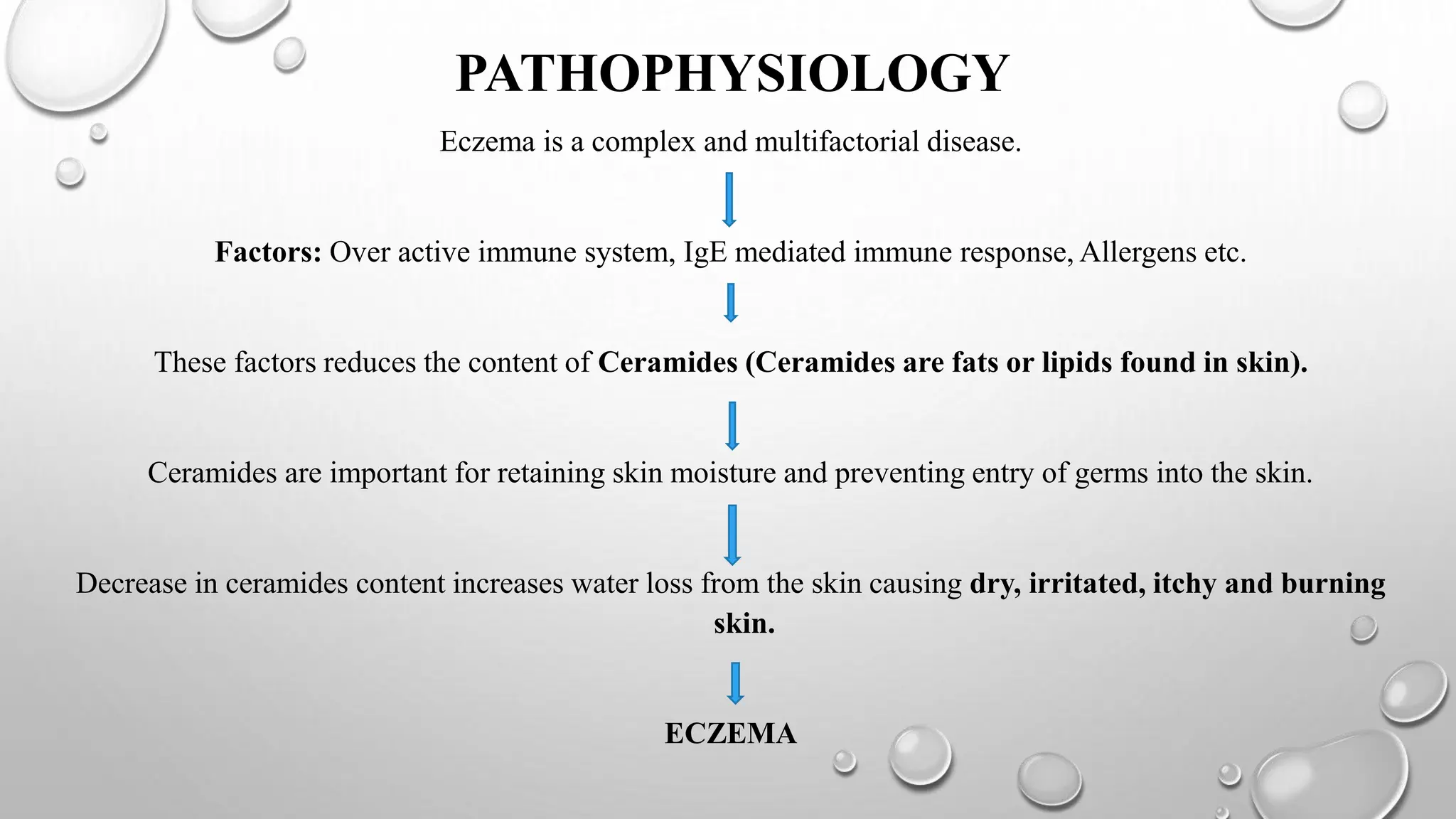 Eczema (Dermatological disorders) pptx.pptx