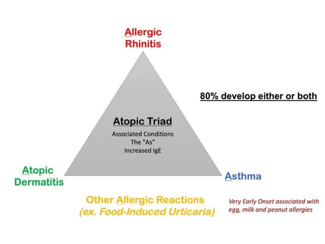 Clinical Pharmacotherapy of Eczema disease.pptx