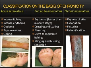 ECZEMA AND DERMATITIS for dematology.pptx