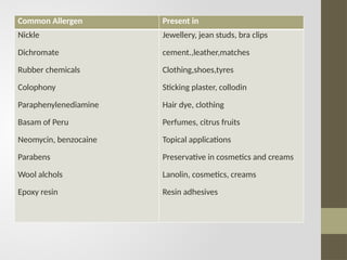 Eczema Dermatology by Dr.vaibhavi parmar.pptx