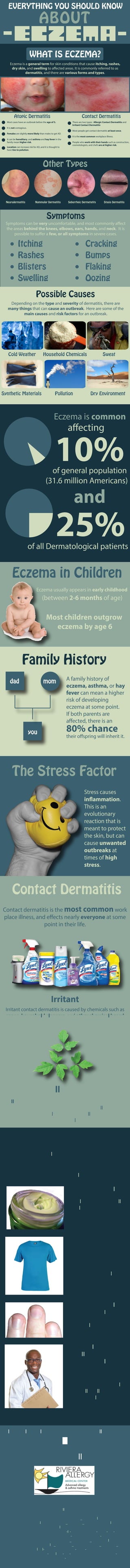 Everything You Should Know About Eczema | PDF