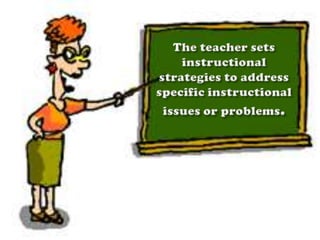 basic concept on integrating technology in education | PPT