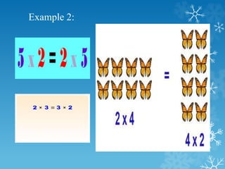 ppt for Properties of the Operations on Integers | PPTX