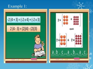 ppt for Properties of the Operations on Integers | PPTX