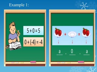 ppt for Properties of the Operations on Integers | PPTX
