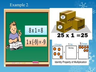 ppt for Properties of the Operations on Integers | PPTX