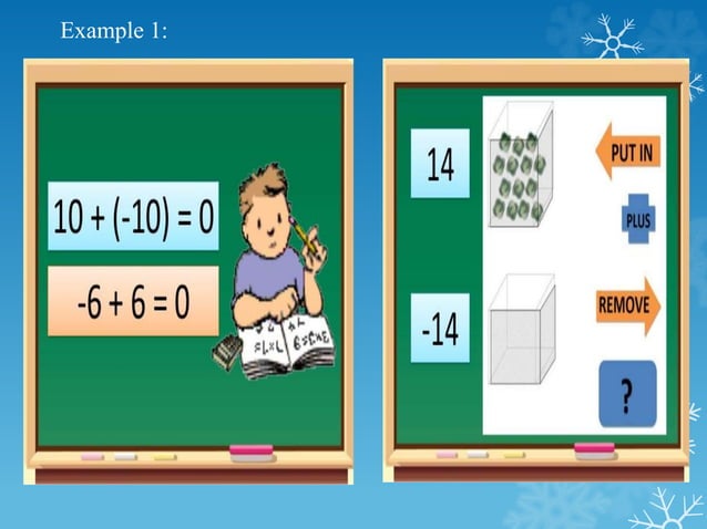 ppt for Properties of the Operations on Integers | PPTX