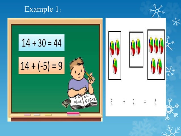 ppt for Properties of the Operations on Integers | PPTX