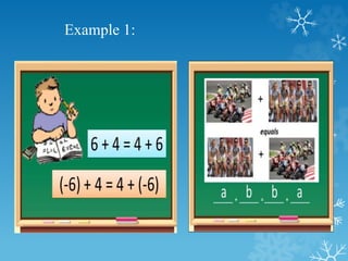 ppt for Properties of the Operations on Integers | PPTX