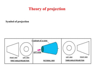 CIVIL Engineering Drawing by haseeb muhammad | PPTX