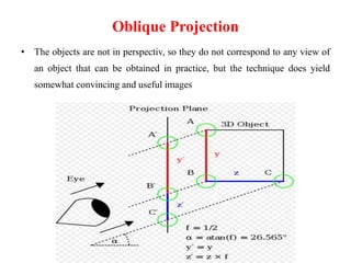 CIVIL Engineering Drawing by haseeb muhammad | PPTX