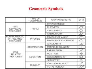 Civil Engineering Drawing Symbols Chart