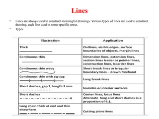 CIVIL Engineering Drawing by haseeb muhammad | PPT