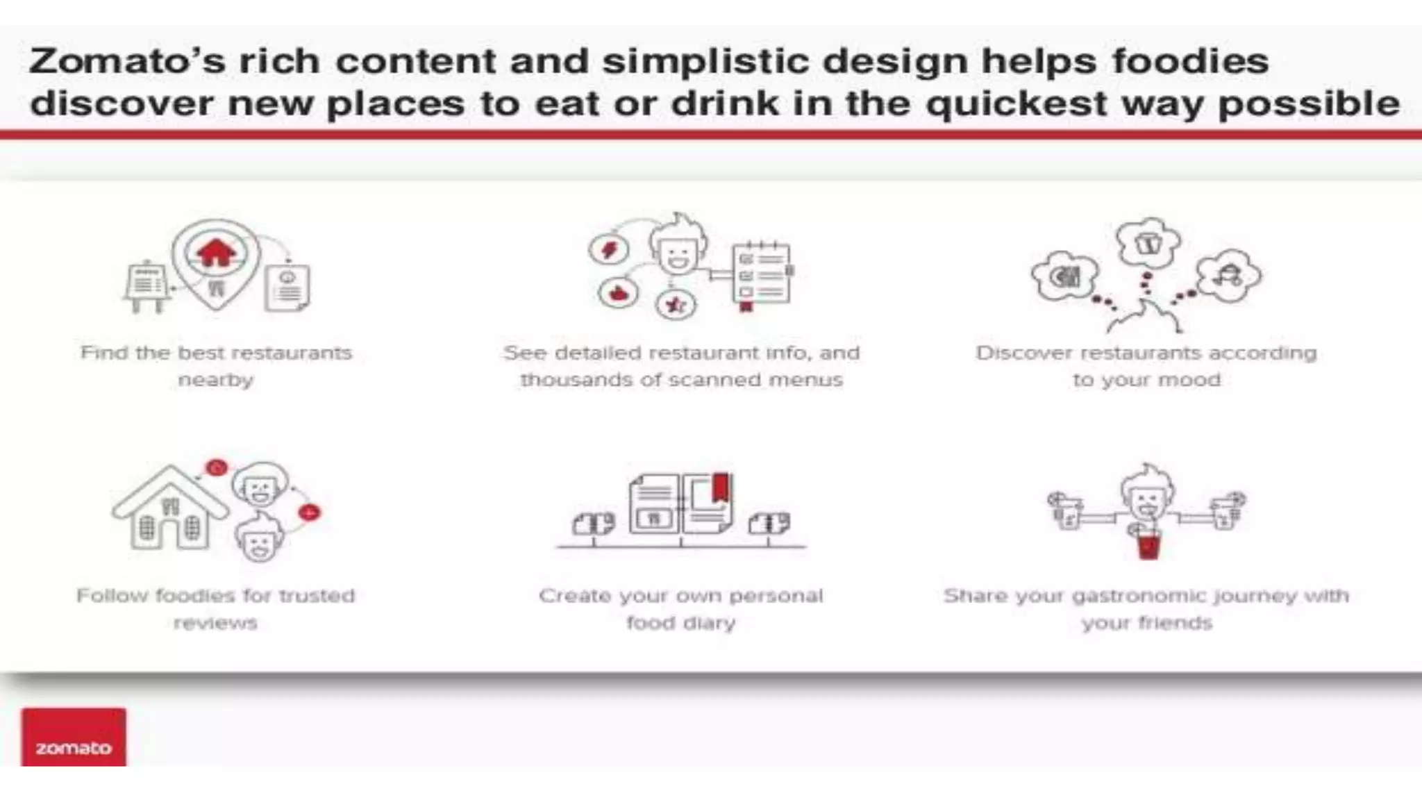 deepinder goyal zomato | PPTX