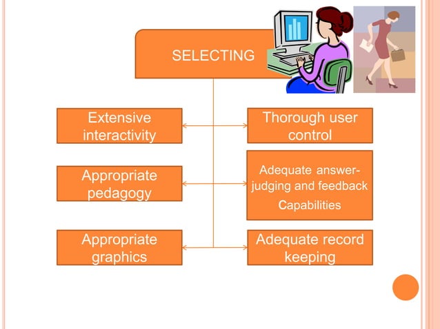 Ed.tech.ii chapter 6 (instructional software for classroom use) | PPTX
