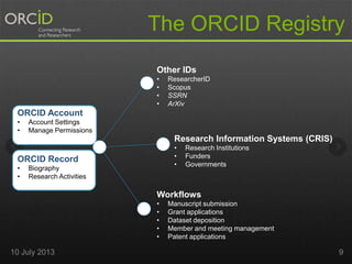 Strand 1: Connecting research and researchers: An introduction to ORCID ...