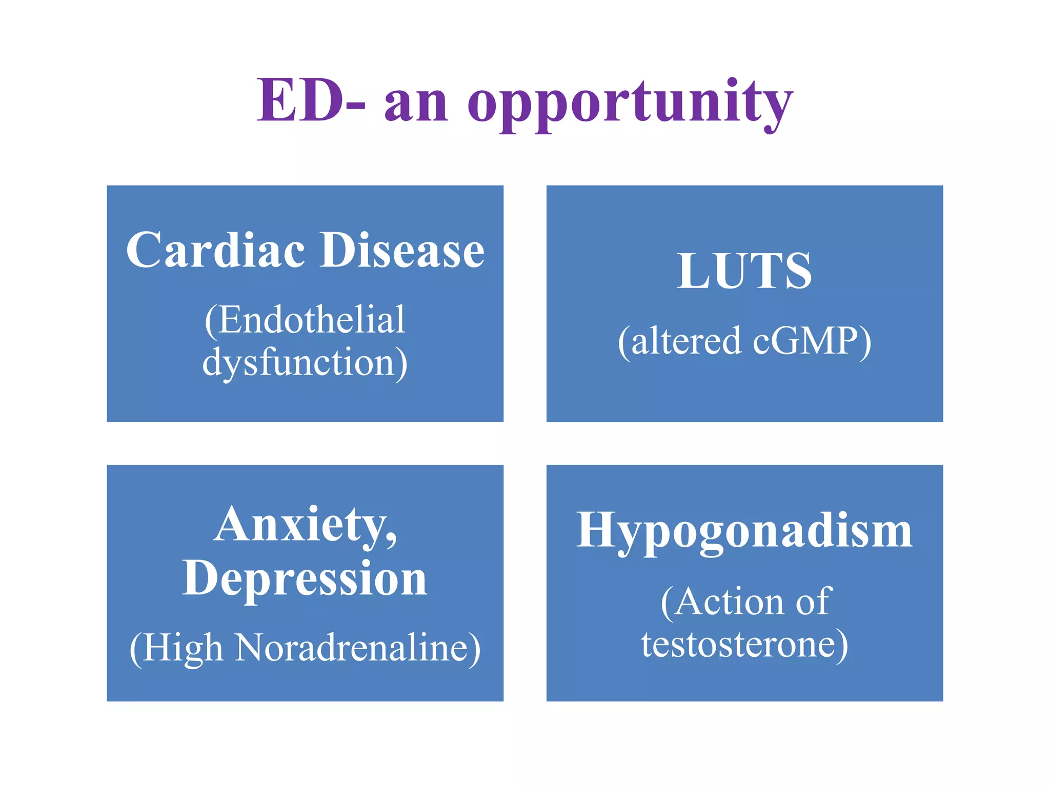 Erectile Dysfunction (ED) | PPTX
