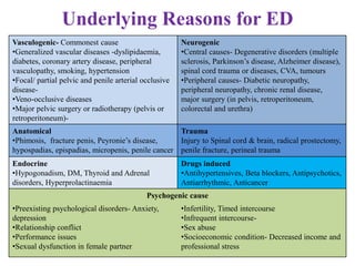 Erectile Dysfunction (ED) | PPTX