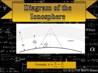 Sir Edward Appleton | PPT