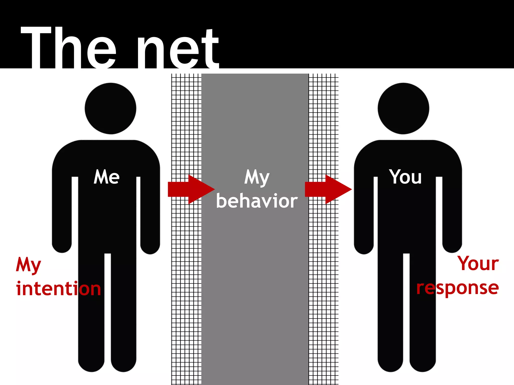 Ed Batista, Interpersonal Dynamics, Class 2: Communication | PPT