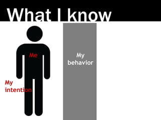 Ed Batista, Interpersonal Dynamics, Class 2: Communication | PPTX