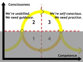 Ed Batista, Interpersonal Dynamics (aka Touchy Feely) @StanfordBiz ...