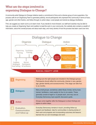 Everyday Democracy's Dialogue to Change Process | PDF