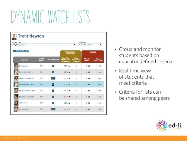 Ed-Fi Community Contributions to Ed-Fi Dashboards 1.3