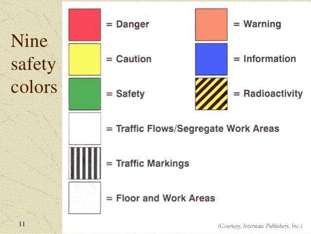 Applying Preventative Maintenece Practices