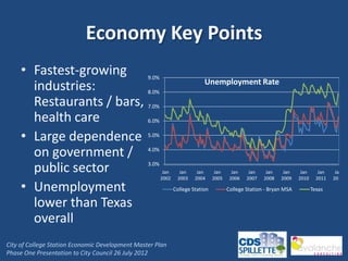 Economic Development Master Plan Phase I | PPT